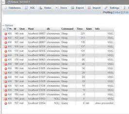 mysql shows too many processes from java application stack overflow