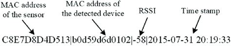 Components Of One Sample Probe Frame Download Scientific Diagram