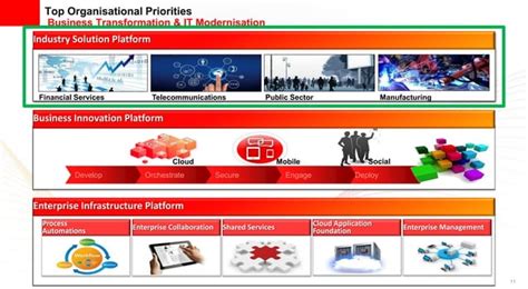 Fy13 Oracle Fusion Middleware Cdt Pdf