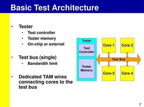 Ppt Thermal Aware Soc Test Scheduling With Test Set Partitioning And