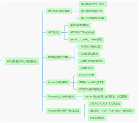 从自动化到测开，测试人员逆袭之路从此起步 csdn博客