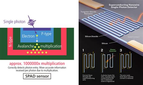 第52期“见微知著”培训课程：单光子探测技术与应用 Mems和传感器培训课程 微迷：专业mems市场调研媒体 麦姆斯咨询主办