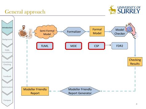 Ppt An Optimization Approach For Effective Formalized Fuml Model