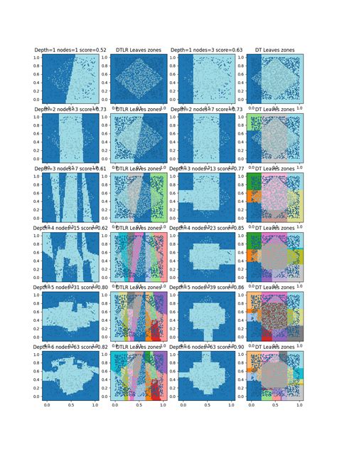 Decision Tree And Logistic Regression Mlinsights 052 Documentation