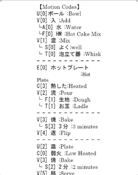 Recipe Analysis Results Download Scientific Diagram