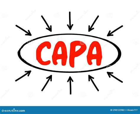 Capa Corrective And Preventive Action Vector Stock Illustration 292274787