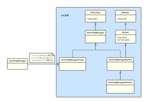 android解析activitymanagerservice（一）ams启动流程和ams家族 android 解析 activitymanagersservice 刘望舒 csdn博客