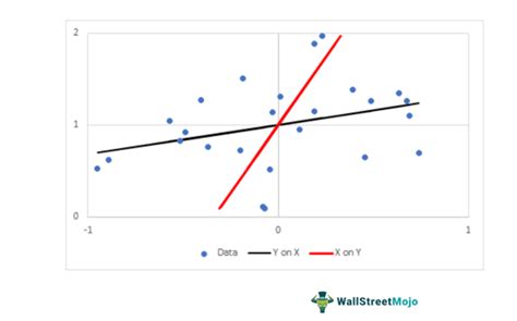 Regression Line Definition Formula Calculation Example