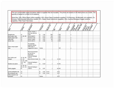 Server Inventory Spreadsheet With Server Inventory Spreadsheet Or 50 Unique Technology Inventory