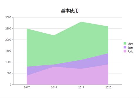 一个基于blazor技术，使用c编写的web前端charts组件 董川民