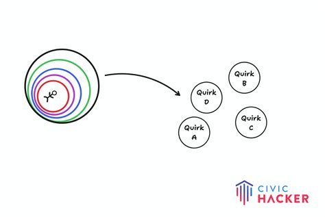 Hacking Ai Safety With Human Quirks