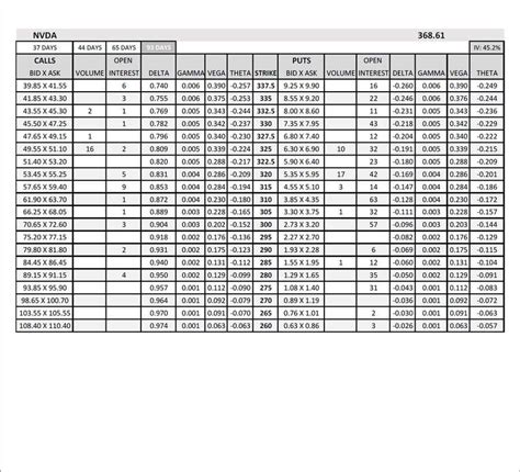 NEED TO CONVERT THE ATATCHED IMAGE TO EXCEL Freelancer