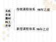 1 生产过程原理 概述 豆丁网