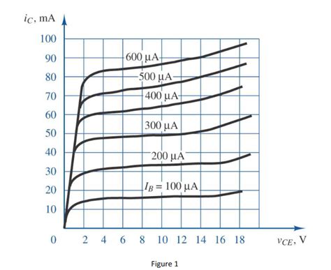 [solved] Exercise 1 The Ic Vce Output Characteristic Of A Certain