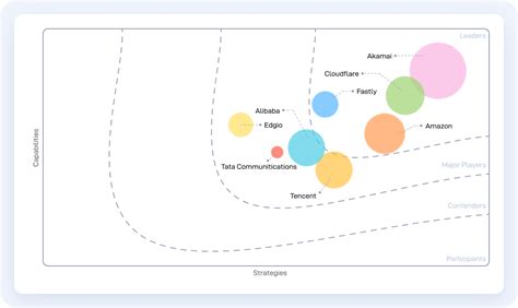 Best Affordable Secure Cdn Tencent Edgeone Free Trial
