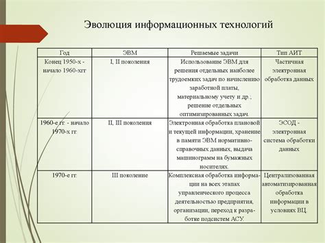 Информационные технологии Основные технические достижения презентация онлайн