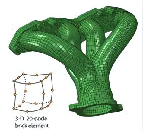 What Are Element And Node Sets In Fea