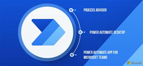 An Overview Of The New Updates Of Microsoft Power Automate