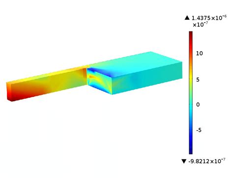 Finite Element Modeling Of The Flexible Energy Harvesting Device Download Scientific Diagram