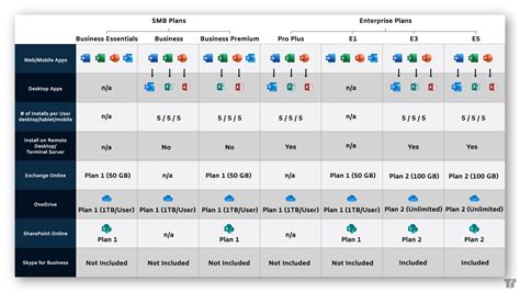 Office 365 Comparison Chart Full Hot Sex Picture