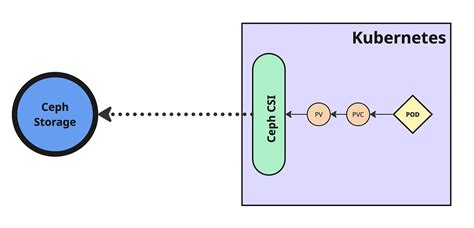 Setup Slurm Cluster For Hpc Slurm Or Simple Linux Utility For By