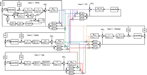 Sustainability Free Full Text A Novel Fractional Order Active Disturbance Rejection Load