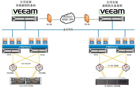 Vmware Vsphere 深圳市智算科技有限公司
