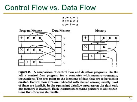 computer architecture dataflow part i prof onur mutlu