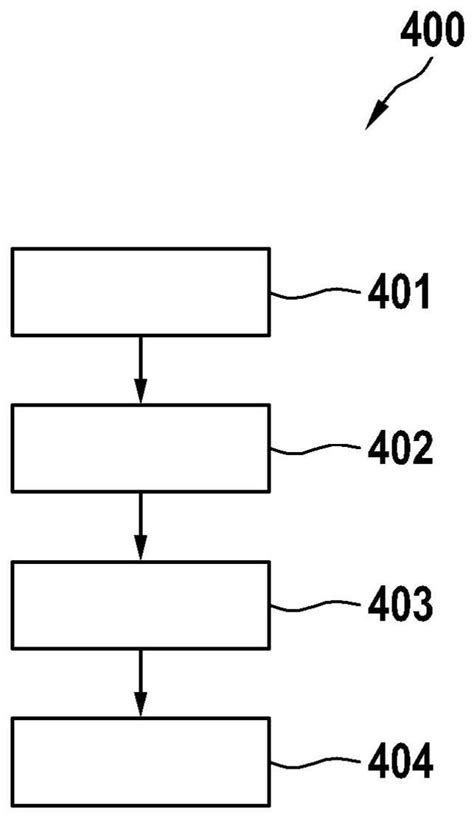 用于为机器学习模型生成输入数据的方法与流程