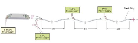 The Ultimate Guide To Addressable Led Strip Ledyi Lighting