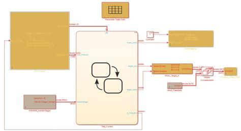 Parallel State Execution Independent State Machines Kinarm