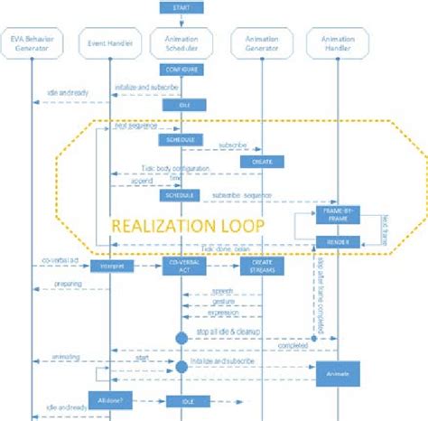 The Event Diagram Of The Event Model Download Scientific Diagram