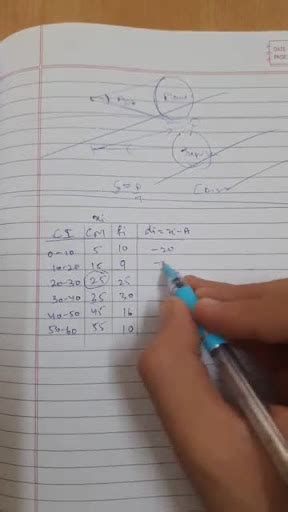 Calculate The Mean Of The Following Distribution Using Step Deviation Met