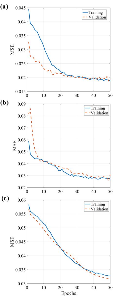 illustration of the effects of pre windowing of the input audio signal