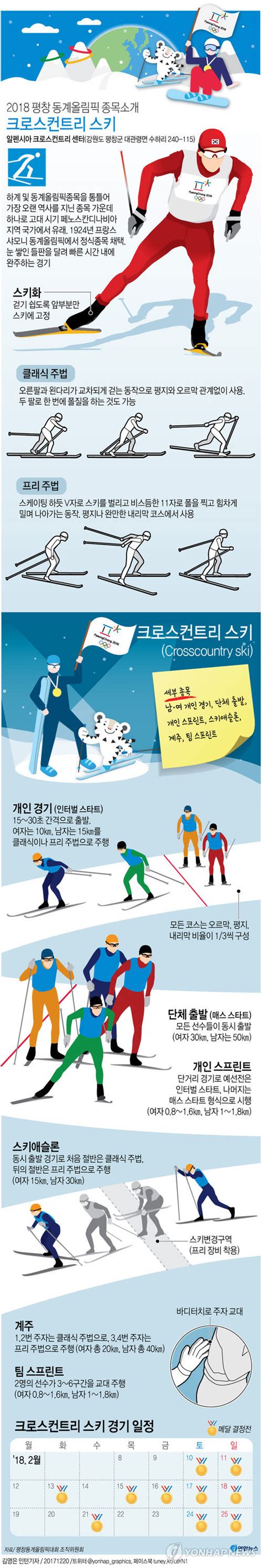 그래픽 2018 평창 동계올림픽 크로스컨트리 스키 연합뉴스