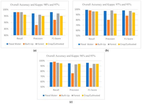 convolutional neural network based deep learning approach for automatic