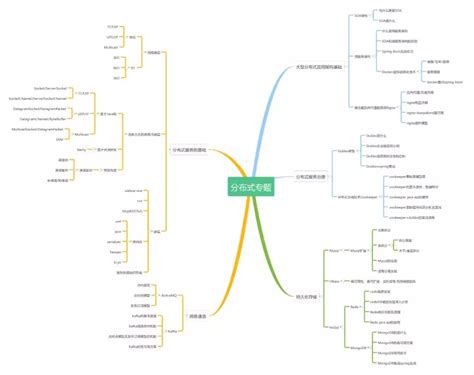 程序员的职业发展路径应该是怎么样的达内java培训机构