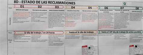 ¿cómo Aplicar El Método 8d Para La Resolución De Problemas Zeper