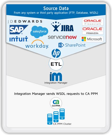 Ca Ppm Obs Integration As A Service