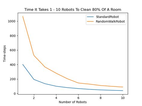 Github Huaminghuangtwmitx 6002x 🎓 A Collection Of Problem Sets For Mitx 6002x