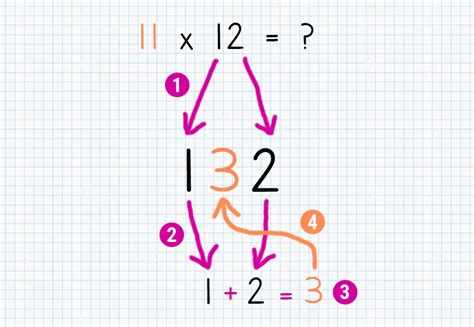 Pretty Times Table Chart Print For Free Many Colors Memozor