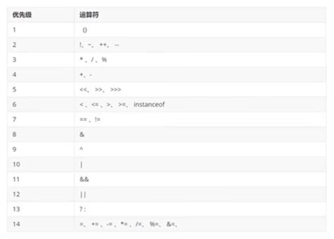 【javase 基础】（二）类型转换运算符apiscanner Csdn博客