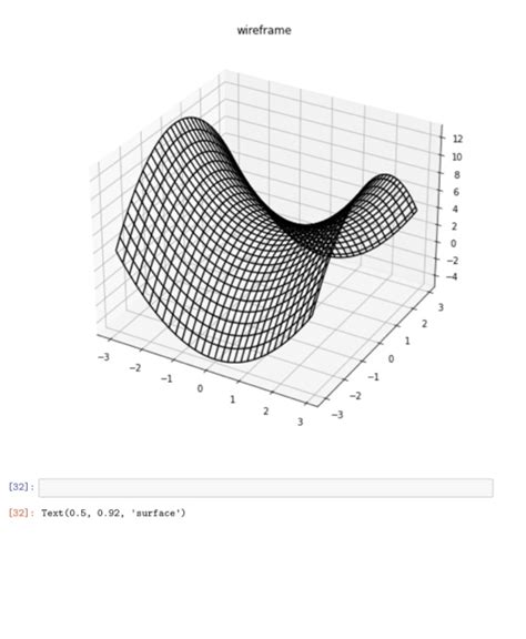 Use Python Scipy To Plot Two Differential