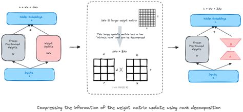 在灾难推文分析场景上比较用 Lora 微调 Roberta、llama 2 和 Mistral 的过程及表现 文心aigc