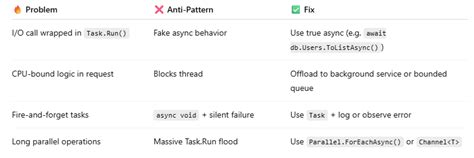 Dateonly Json Serialization In Asp Net Core Web Api By Juldhais