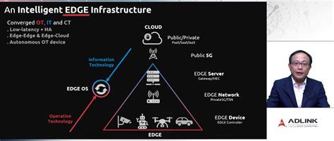 Datafication And Edge Autonomy Drive Smart Solutions