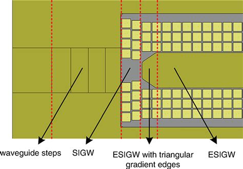 Transition From Rectangular Waveguide To Empty Substrate Integrated Gap