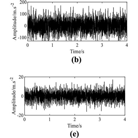 The Waveform Of Simulation Signals A The Waveform Of Signal 1 B