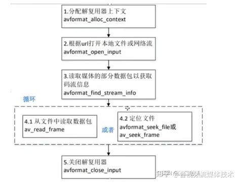 Ffmpeg——简单播放器代码ffmpeg 最简单播放器 Csdn博客