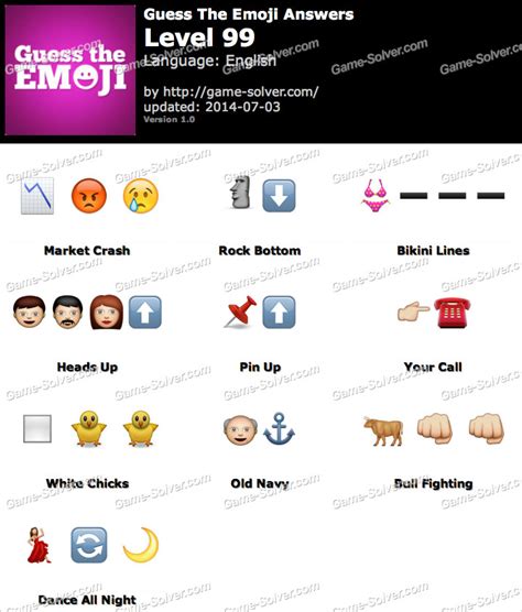 Guess The Emoji Level Answers